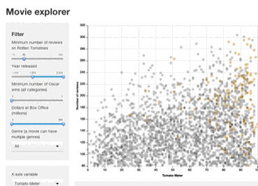 Introduction à Shiny